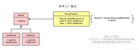 大话设计模式 csdn博客