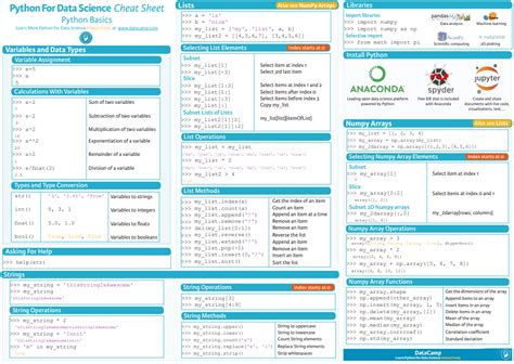 Python Cheat Sheets Brax Digital Notepad