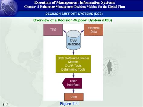 Ppt Enhancing Management Decision Making For The Digital Firm Powerpoint Presentation Id 4140509