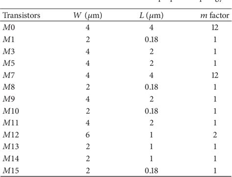 Table 2 From A High Speed And Low Offset Dynamic Latch Comparator Semantic Scholar