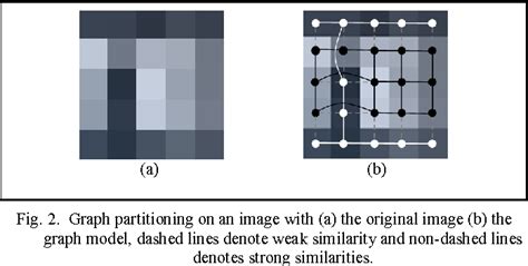 Figure 2 From Image Segmentation Via Normalised Cuts And Clustering Algorithm Semantic Scholar