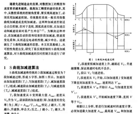 【实例分享】stm32步进电机s型加减速控制实现与源码详解：算法原理与完整工程代码【附下载】，stm32步进电机s型加减速控制算法详解及完整应用工程代码（附stm32f103）hal库