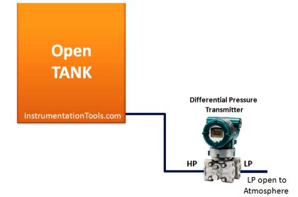 Basics Of DP Transmitter Suppression And Elevation Inst Tools