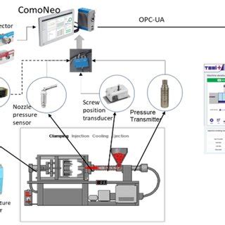 The Design Of Experiment Download Scientific Diagram