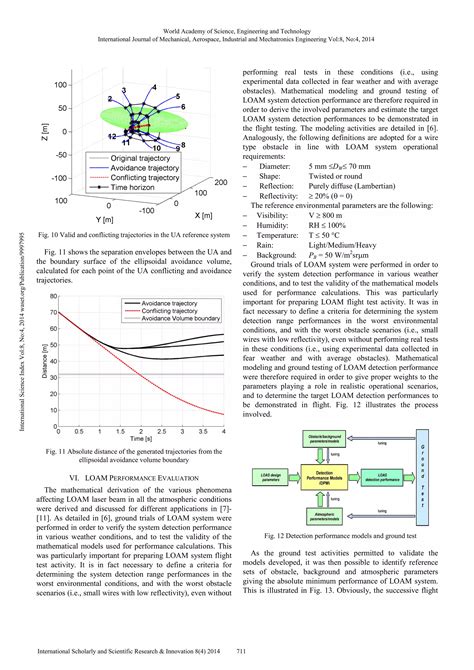 Lidar Obstacle Warning And Avoidance System For Unmanned Aircraft Pdf