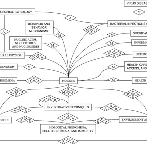 The Chen Algorithm In Our Medical Domain We Obtained The Following