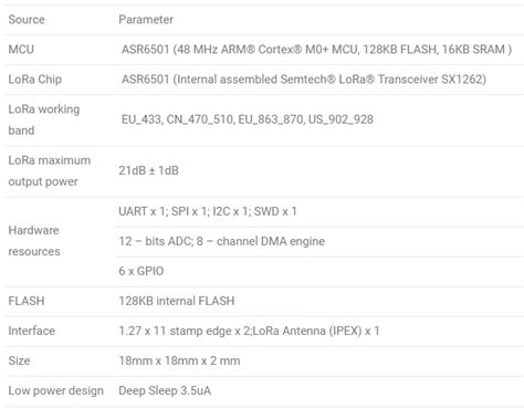 Heltec IOT Lora Node ESP32 WiFi Lora V2 ASR650x ASR6501 SX1262 Lora