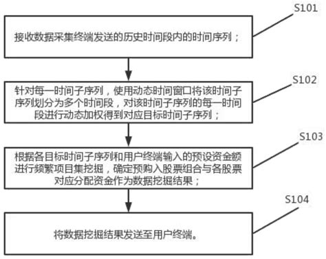 一种时间序列数据挖掘方法和系统 一种时间序列数据挖掘方法和系统