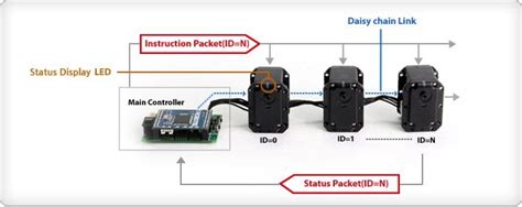 Panduan Memilih Servo Dynamixel