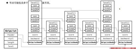 Redis的ZSet底层数据结构ZSet类型全面解析 阿里云开发者社区