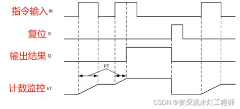 汇川plc（h5u）：定时器指令汇川plc定时器怎么用 Csdn博客