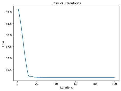 Finistr 2023 Introduction à Pytorch