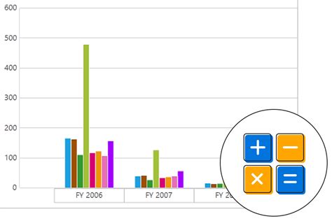 Winforms Pivot Chart Control Business Charts Syncfusion