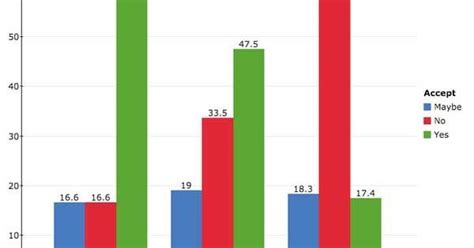 Statcrunch Assignment Help By Statisticshelpdesk Is A Complete Package Rstatistics