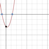X And Y Intercepts Desmos
