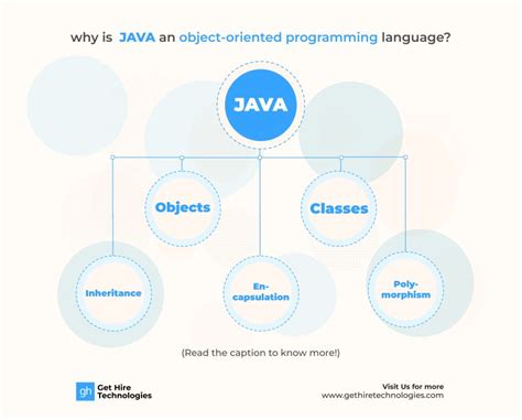 get hire technologies inc on linkedin java objectorientedprogramming programminglanguage