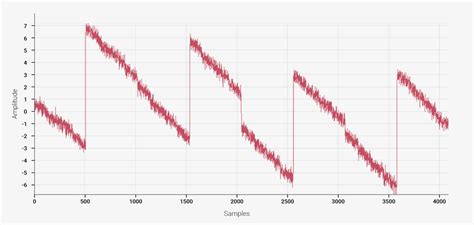 Rp2040 Adc Accuracy