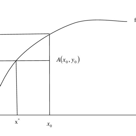 Figure A Input And Output Measure Of Technical Efficiency Download Scientific Diagram