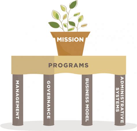 Lifecycles Nonprofit Lifecycles Institute