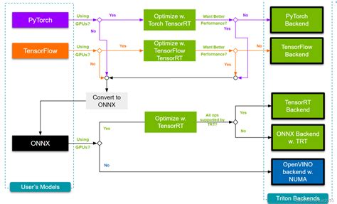 Triton And Tensorrt Llm性能优化smartcat2010 Triton中文社区