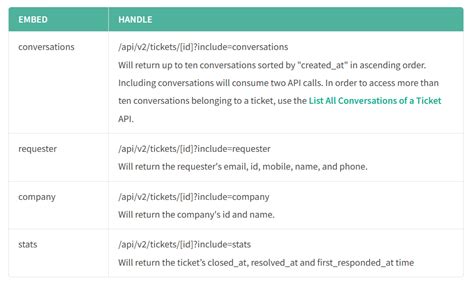 Where I Can Find This Fields On Api Freshdesk Customize X Workflows Freshworks Developer