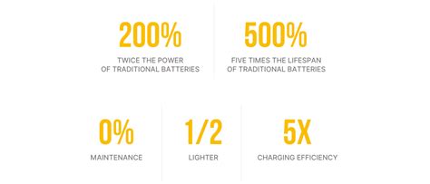 Portable 12v 20ah Lifepo4 Lithium Rechargeable Battery