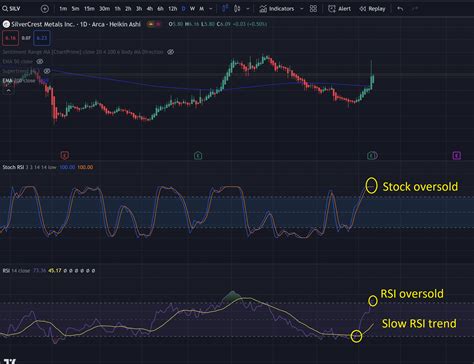 Swing Trading Strategy Based On RSI 1 Day Chart Trading Systems BabyPips Com Forum