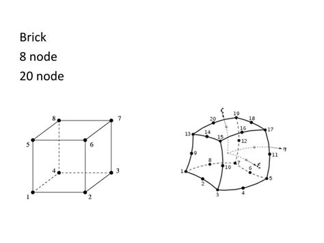PPT An Introduction To Ansys PowerPoint Presentation Free Download ID