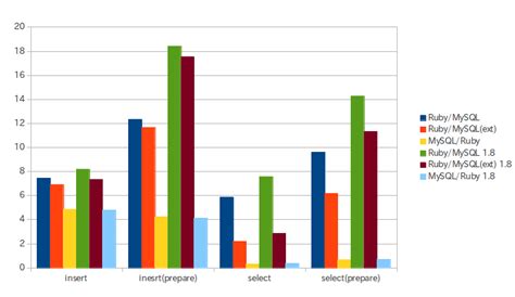 Ruby MySQL tmtms のメモ