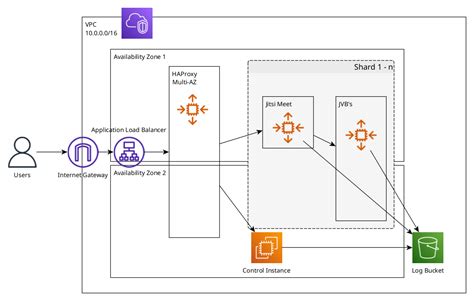 Cloudformation Topology Quickdraw Software Docs