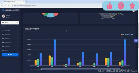 计算机毕业设计hadoophivespark哔站可视化 B站可视化 Bilibili舆情分析 情感分析 B站爬虫 视频推荐系统 情感分析 Nlp 自然语言处理 机器学习 深度学习b 站