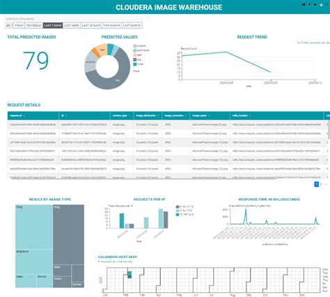 Cloudera Image Warehouse End To End Computer Vision Use Cases In Cloudera Clearpeaks