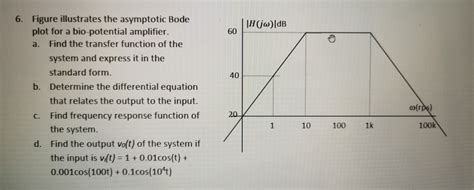 Solved H Jw DB 60 A 40 6 Figure Illustrates The Chegg Com