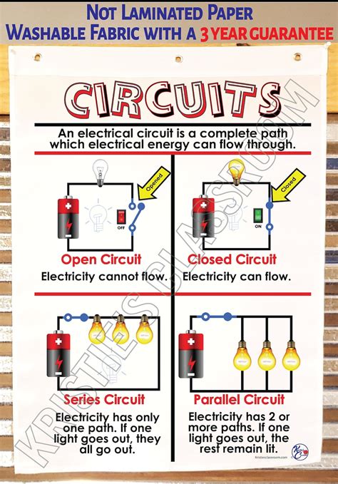 Circuits Anchor Chart Printed On FABRIC Anchor Charts Are Durable Flag Material Washable