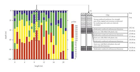 Comparison Of Inversion Results Left And Borehole Logging Results
