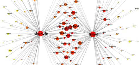 Igraph Around The Word