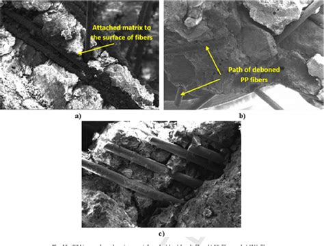 Figure 1 From High Strength Fiber Reinforced One Part Alkali Activated Slagfly Ash Binders With