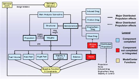 40 Questions With Answers In Flowchart Science Topic