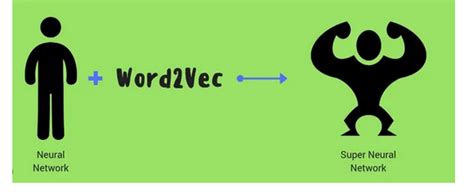 Step By Step Guide To Word2vec With Gensim By Kajal Kumari Medium