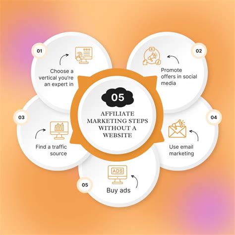 Umesh Kumar On Linkedin Expertadvice Nicheselection