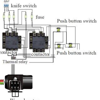PLC Simulation Implementation Download Scientific Diagram