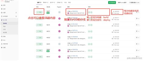 基于gitlab docker的前端自动化构建部署 ci cd 流程cicd 是 持续集成（continuous int 掘金