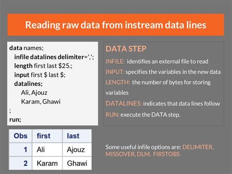 Sas Cheat Sheet