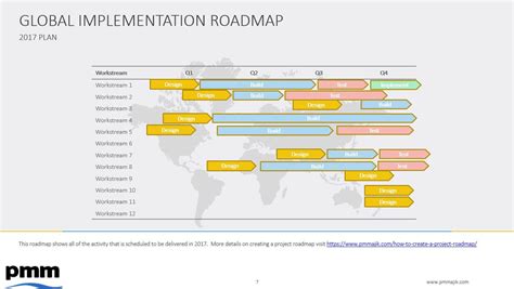 How To Create A Project Roadmap In Powerpoint Design Talk