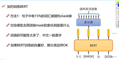 B Nlp Bert Bert Yanqiang