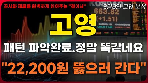 고영 주가전망 패턴 파악완료딱 이종목이랑 똑같네요22200원 무조건 뚫으러간다 뇌수술로봇관련주 Fda승인 실적기대 Youtube
