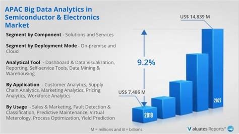 Harnessing Data Power Big Data Analytics In Apacs Semiconductor