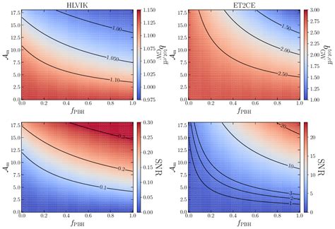 Constraining Extended Cosmologies With Gw×lss Cross Correlations Cern Document Server