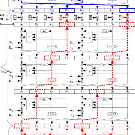 The Partial Fixing And Partial Matching Download Scientific Diagram