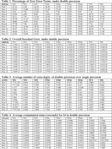 Table 1 From The Computation Of The Mean First Passage Times For Markov